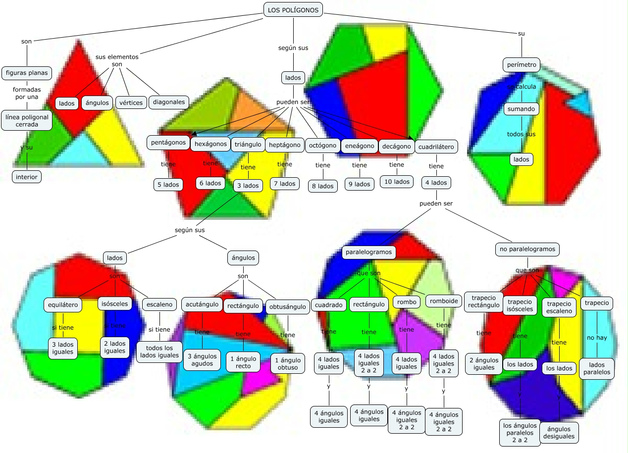 LOS POLÍGONOS(Jesús)
